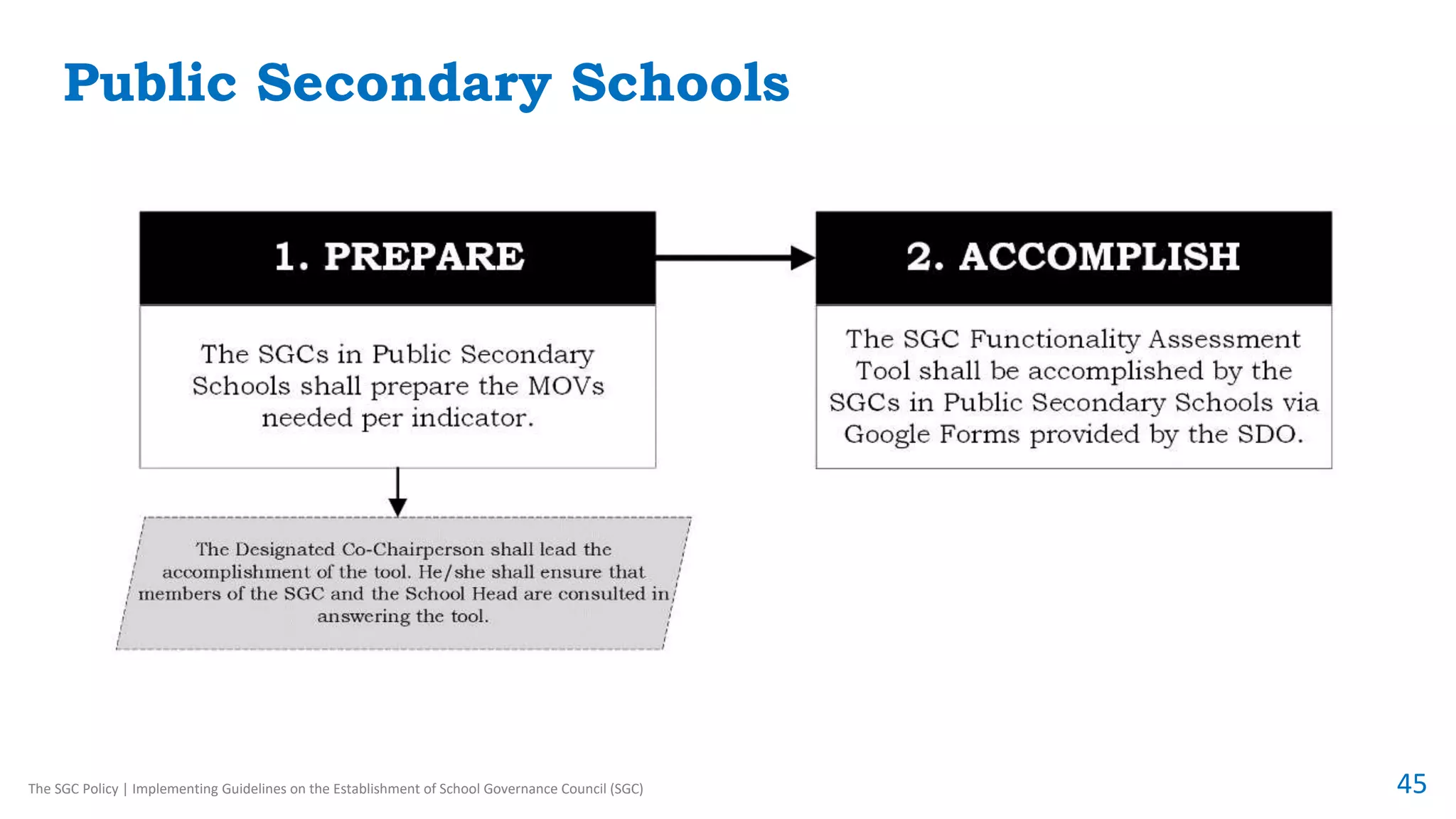 SGC-Functionality-Assessment-Tool.pptx