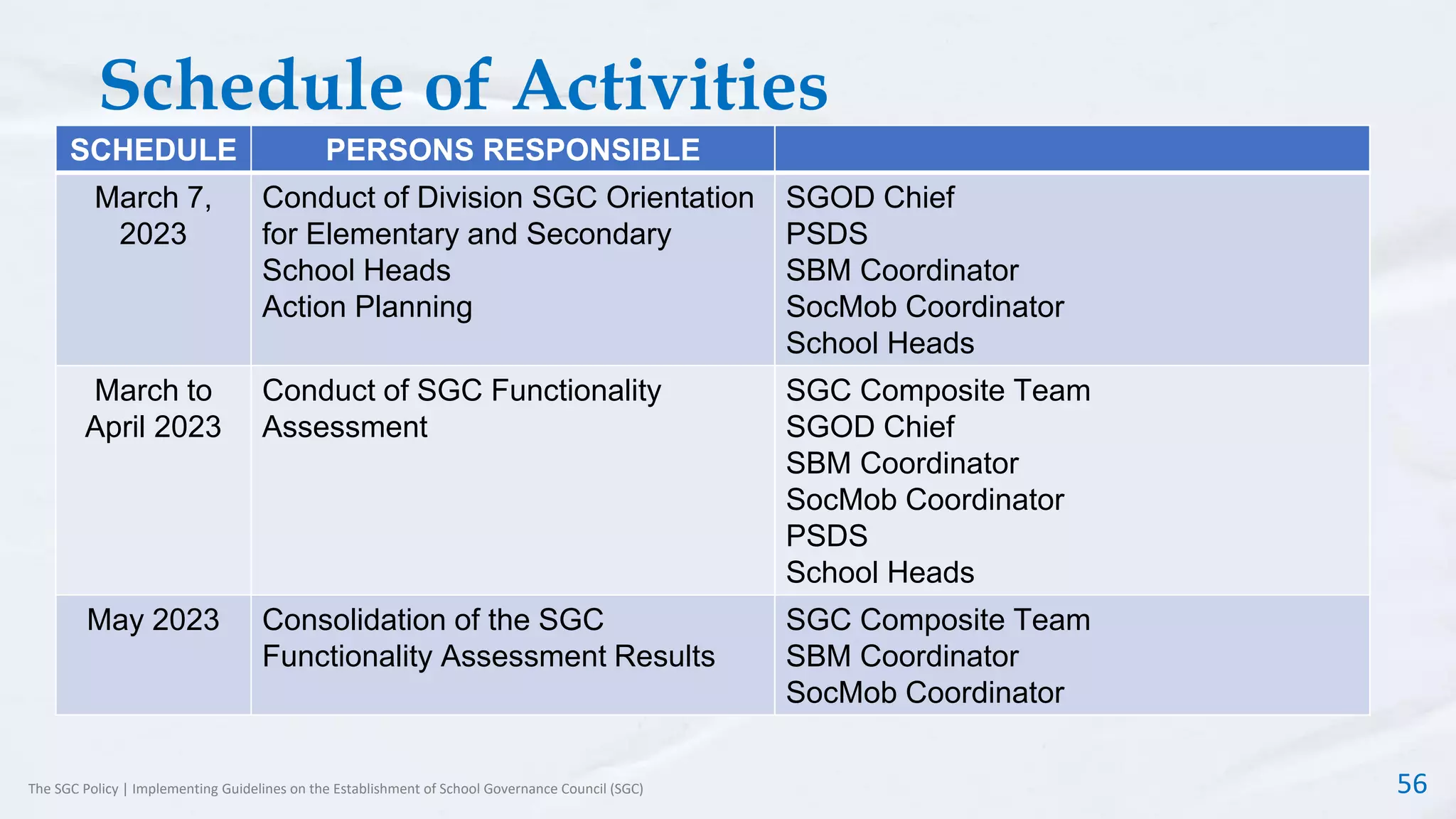SGC-Functionality-Assessment-Tool.pptx