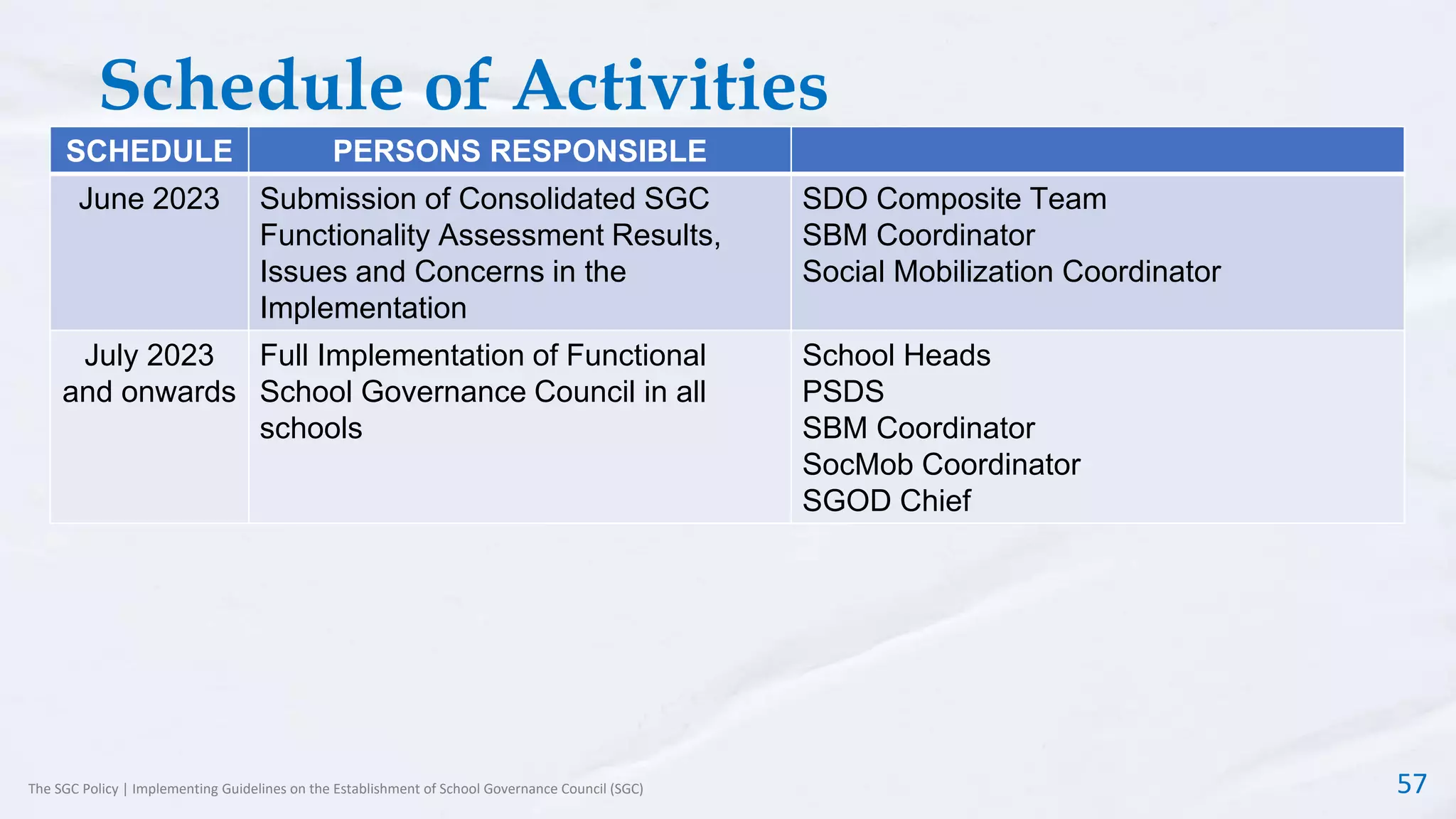 SGC-Functionality-Assessment-Tool.pptx