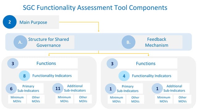 SGC-Functionality-Assessment-Tool.pptx