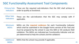 SGC-Functionality-Assessment-Tool.pptx