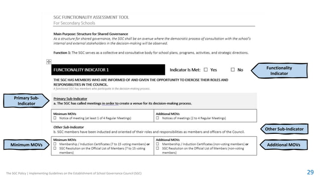 SGC-Functionality-Assessment-Tool.pptx