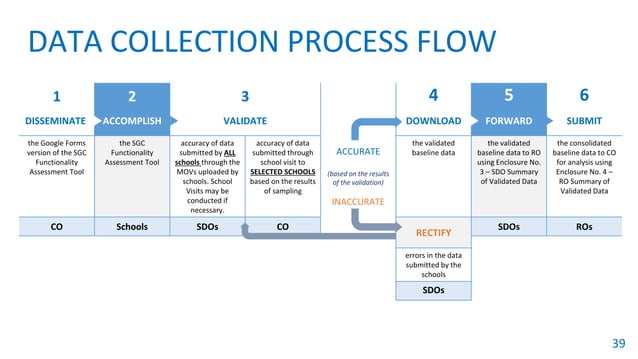 SGC-Functionality-Assessment-Tool.pptx