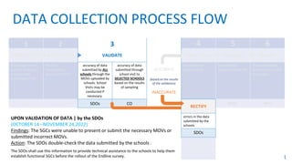 SGC-Functionality-Assessment-Tool.pptx
