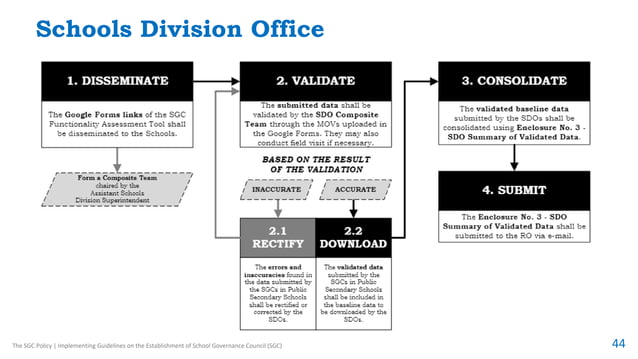 SGC-Functionality-Assessment-Tool.pptx