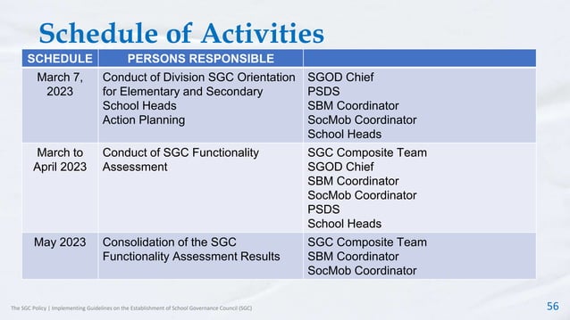 SGC-Functionality-Assessment-Tool.pptx