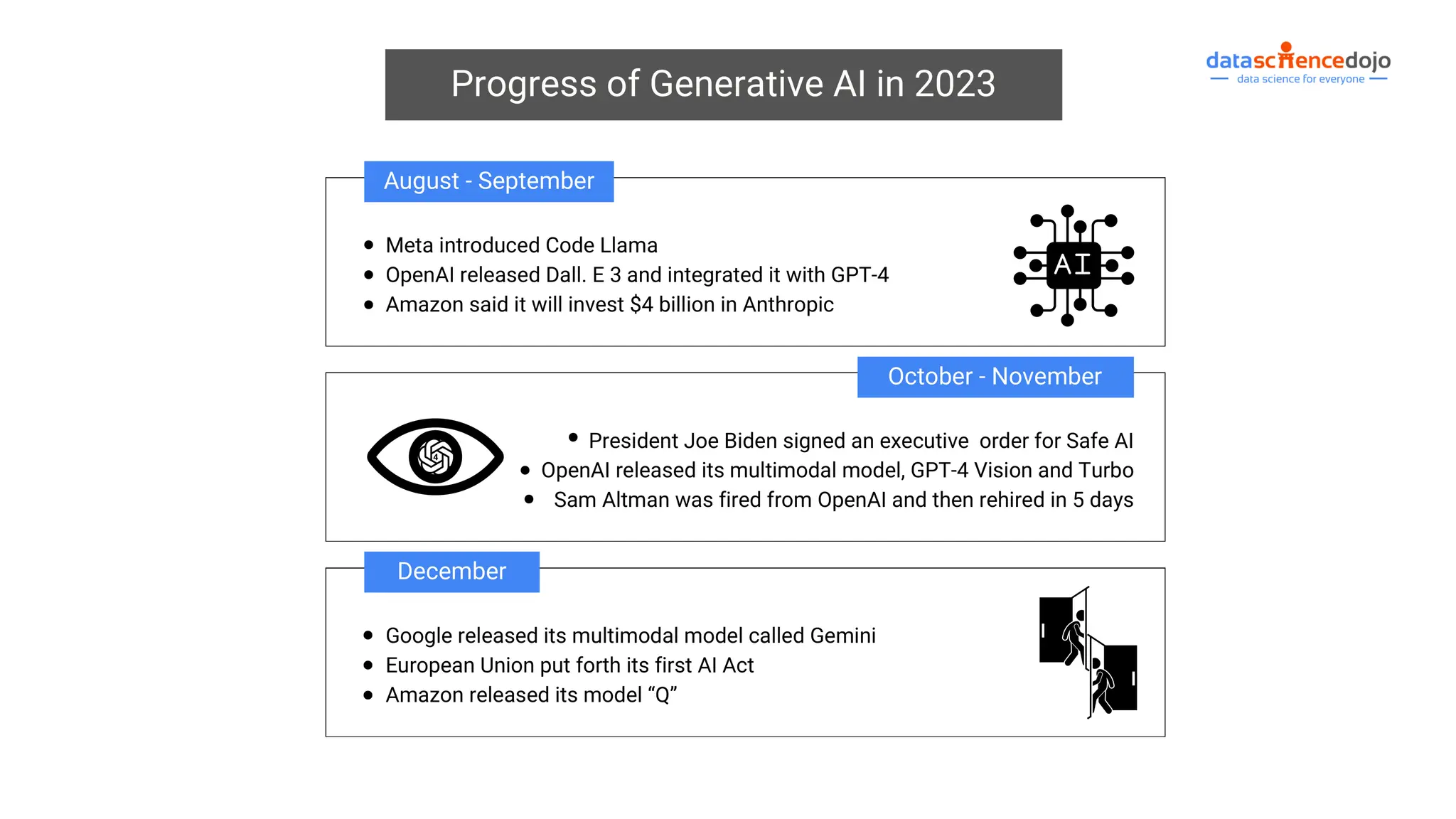 Progress of Gen AI | PDF