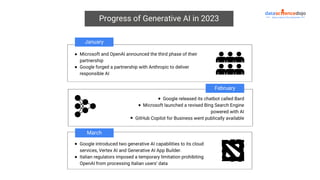 Progress of Gen AI | PDF