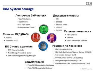 IBM System Storage October 2012 ERC Forum | PPT