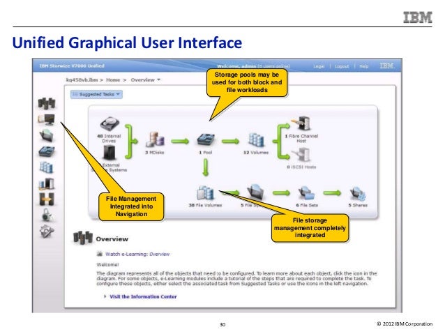 Ibm System Storage Ds3000 Storage Manager Version 2 Installation And ...
