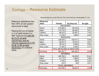 Magellan Minerals Corporate Presentation | PDF