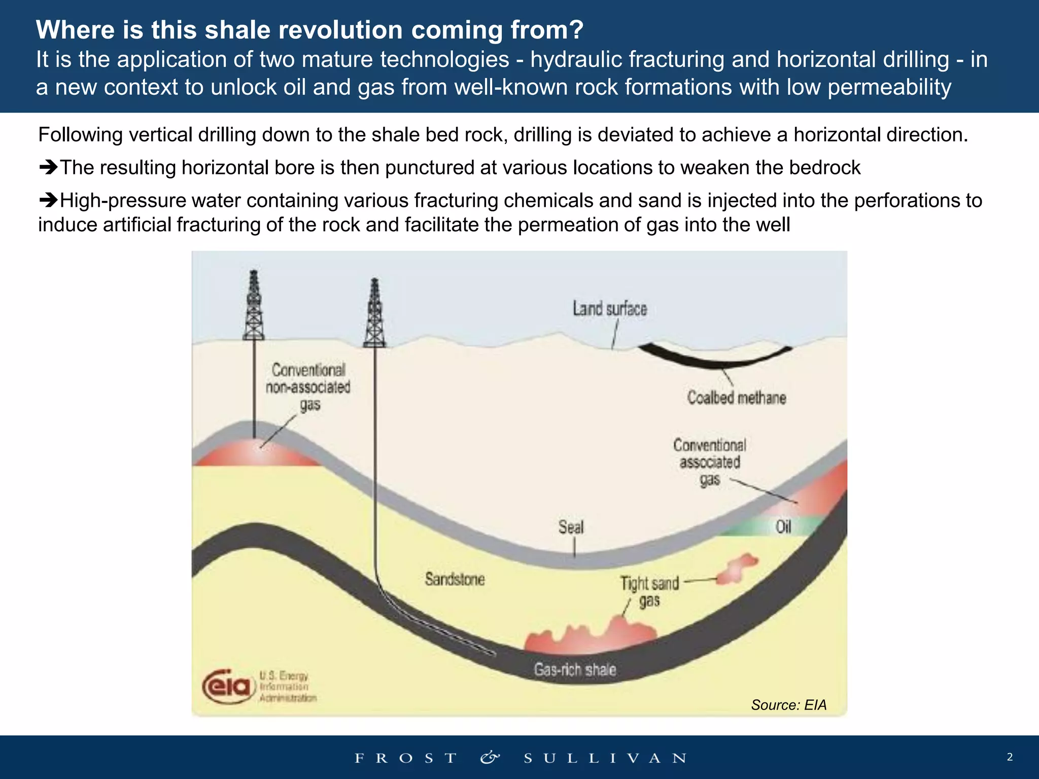 The Shale Revolution - Myth or Reality? | PDF