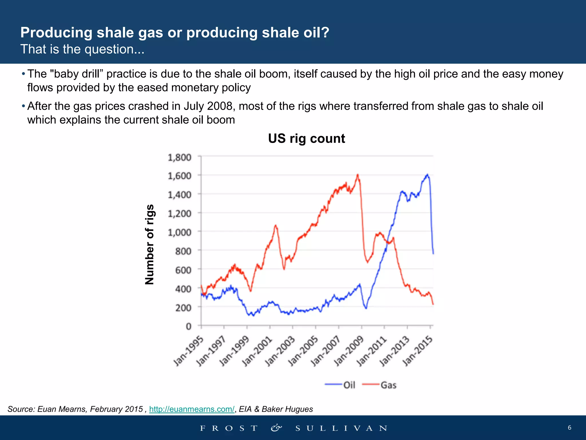 The Shale Revolution - Myth or Reality? | PDF