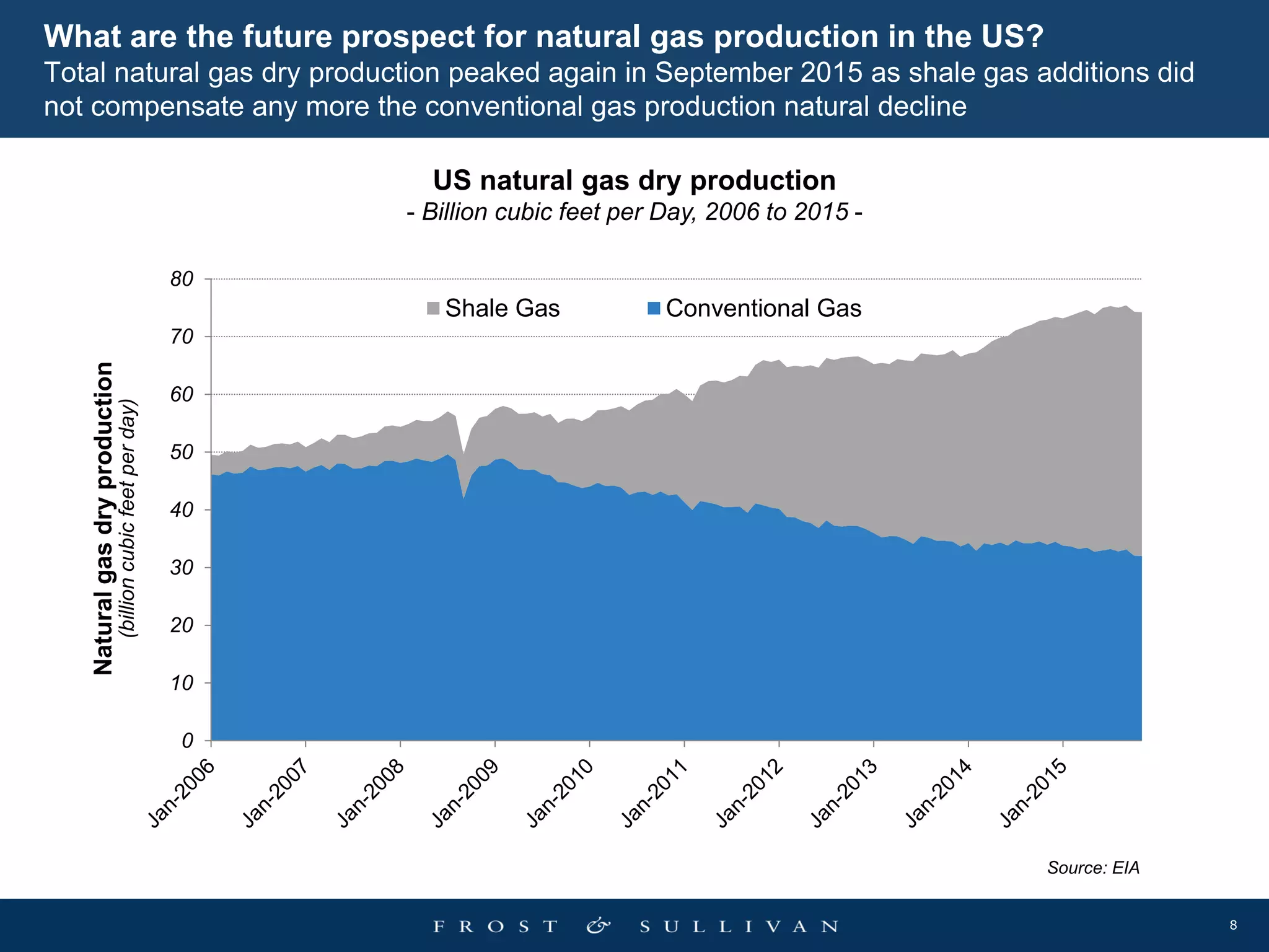 The Shale Revolution - Myth or Reality? | PDF