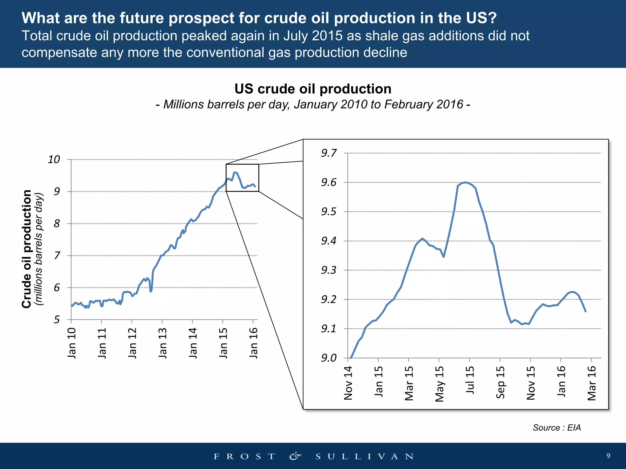 The Shale Revolution - Myth or Reality? | PDF