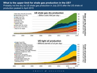 The Shale Revolution - Myth or Reality? | PPT