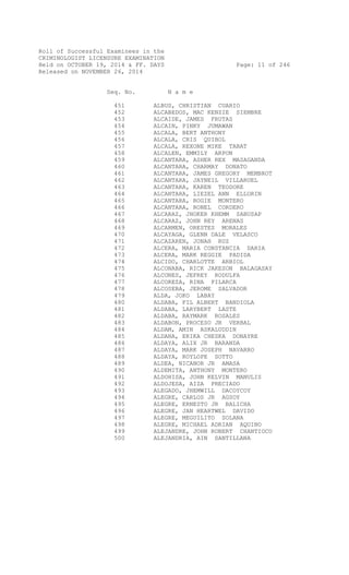 October 2014 Criminologist Licensure Exam Results - Complete List of ...