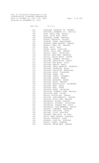 October 2014 Criminologist Licensure Exam Results - Complete List of ...