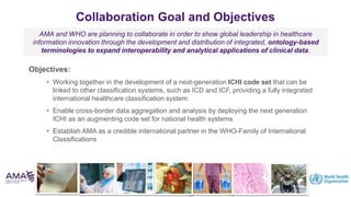 International Classification of Health Interventions - development ...