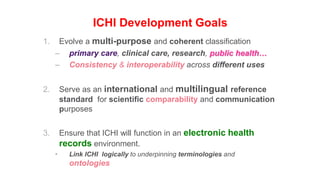 International Classification of Health Interventions - development ...