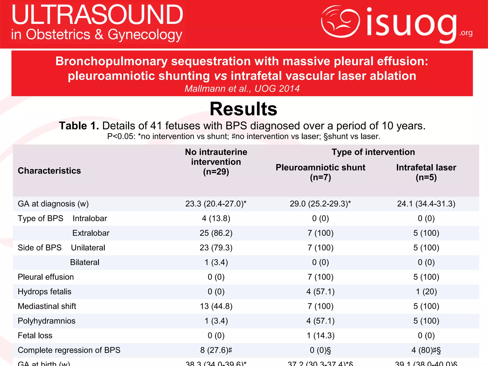 UOG Journal Club: Bronchopulmonary sequestration with massive pleural ...