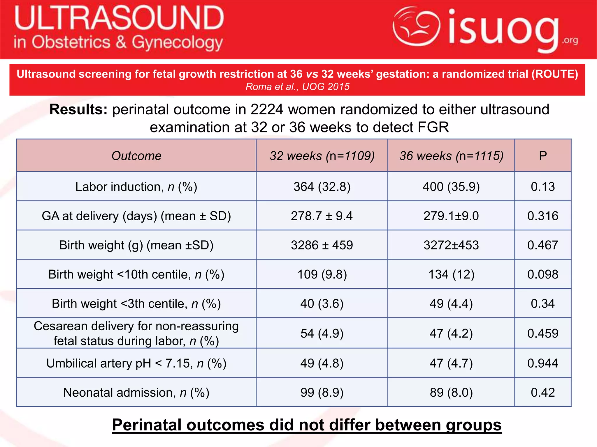 UOG Journal Club: Ultrasound screening for fetal growth restriction at ...