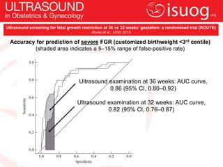 UOG Journal Club: Ultrasound screening for fetal growth restriction at ...