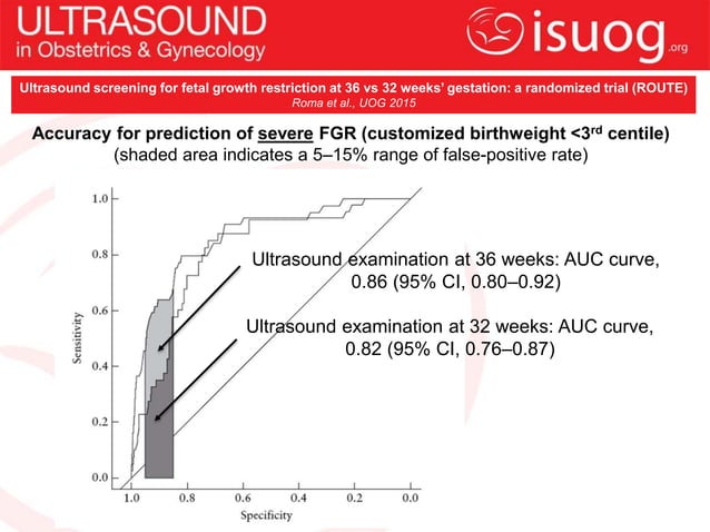 UOG Journal Club: Ultrasound screening for fetal growth restriction at ...