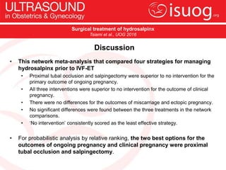 UOG Journal Club: Surgical treatment for hydrosalpinx prior to in-vitro ...
