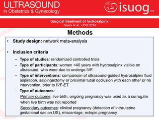 UOG Journal Club: Surgical treatment for hydrosalpinx prior to in-vitro ...
