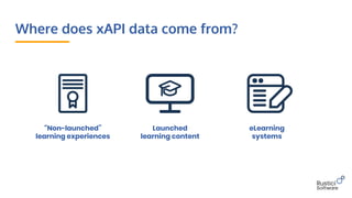 Moving and receiving xAPI data in an LRS rich environment | PPT