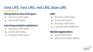 Moving and receiving xAPI data in an LRS rich environment | PPT