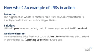 Moving and receiving xAPI data in an LRS rich environment | PPT