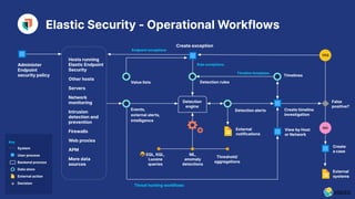 October 2020 meetup | PPT