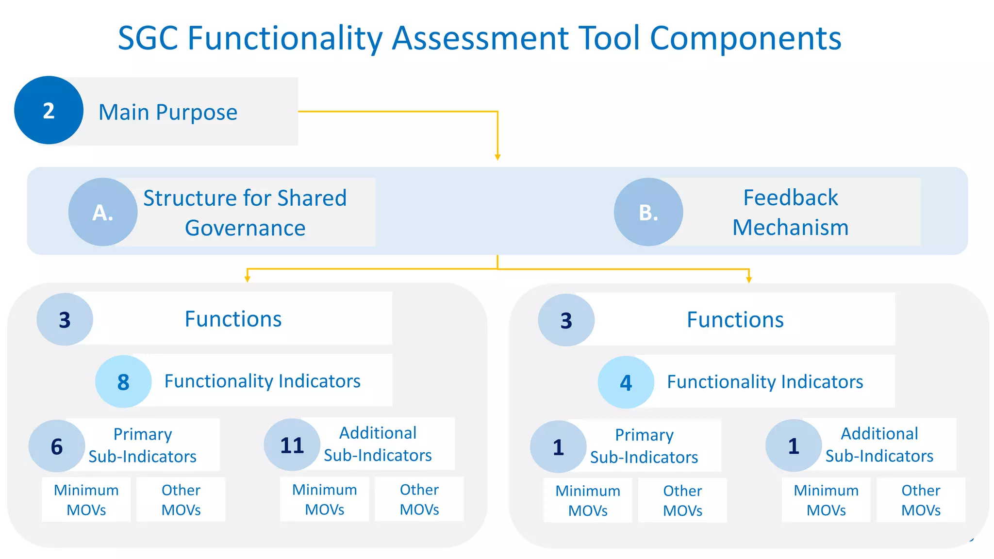 SGC Functionality Assessment Tool.pptx