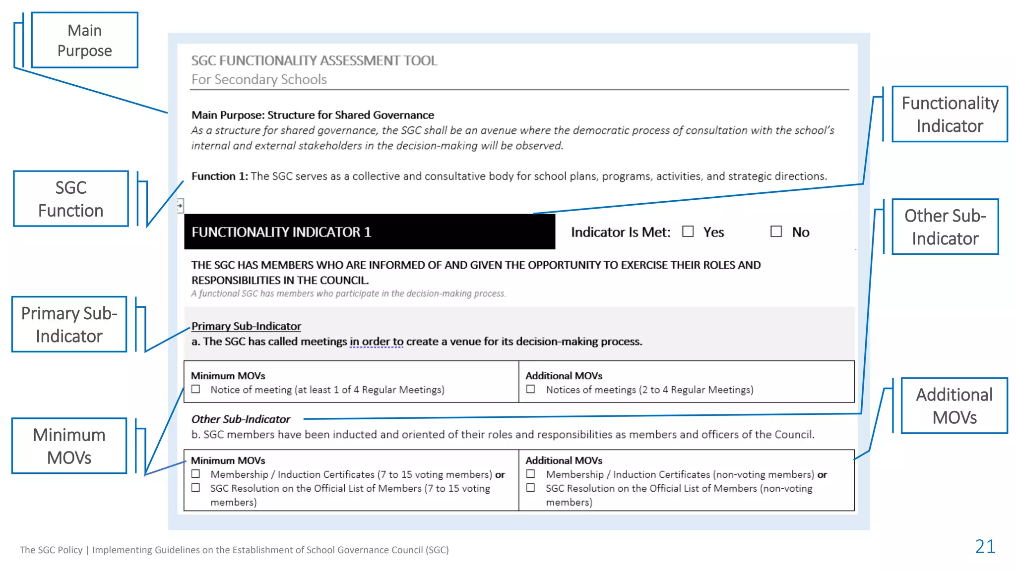 SGC Functionality Assessment Tool.pptx