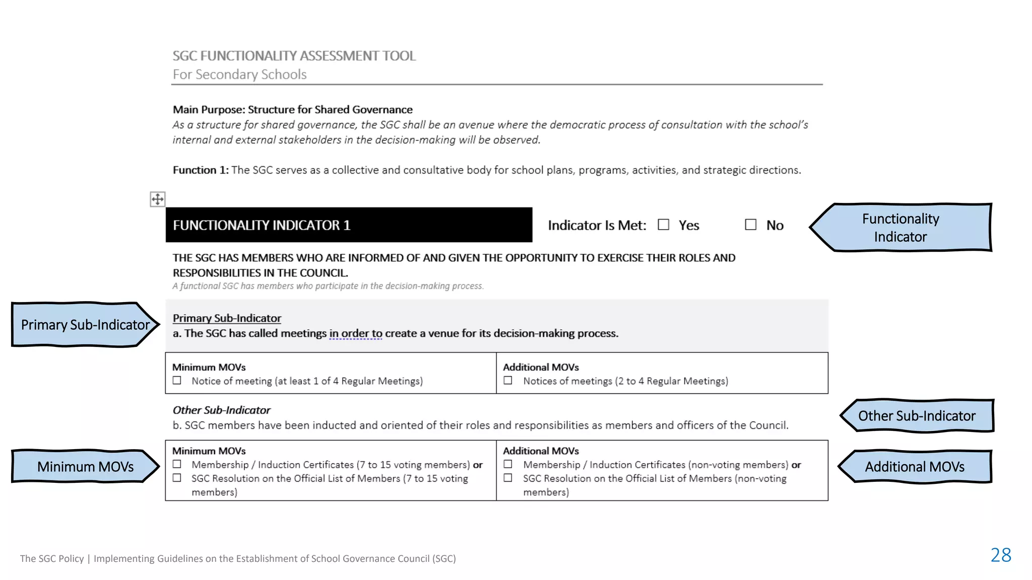 SGC Functionality Assessment Tool.pptx