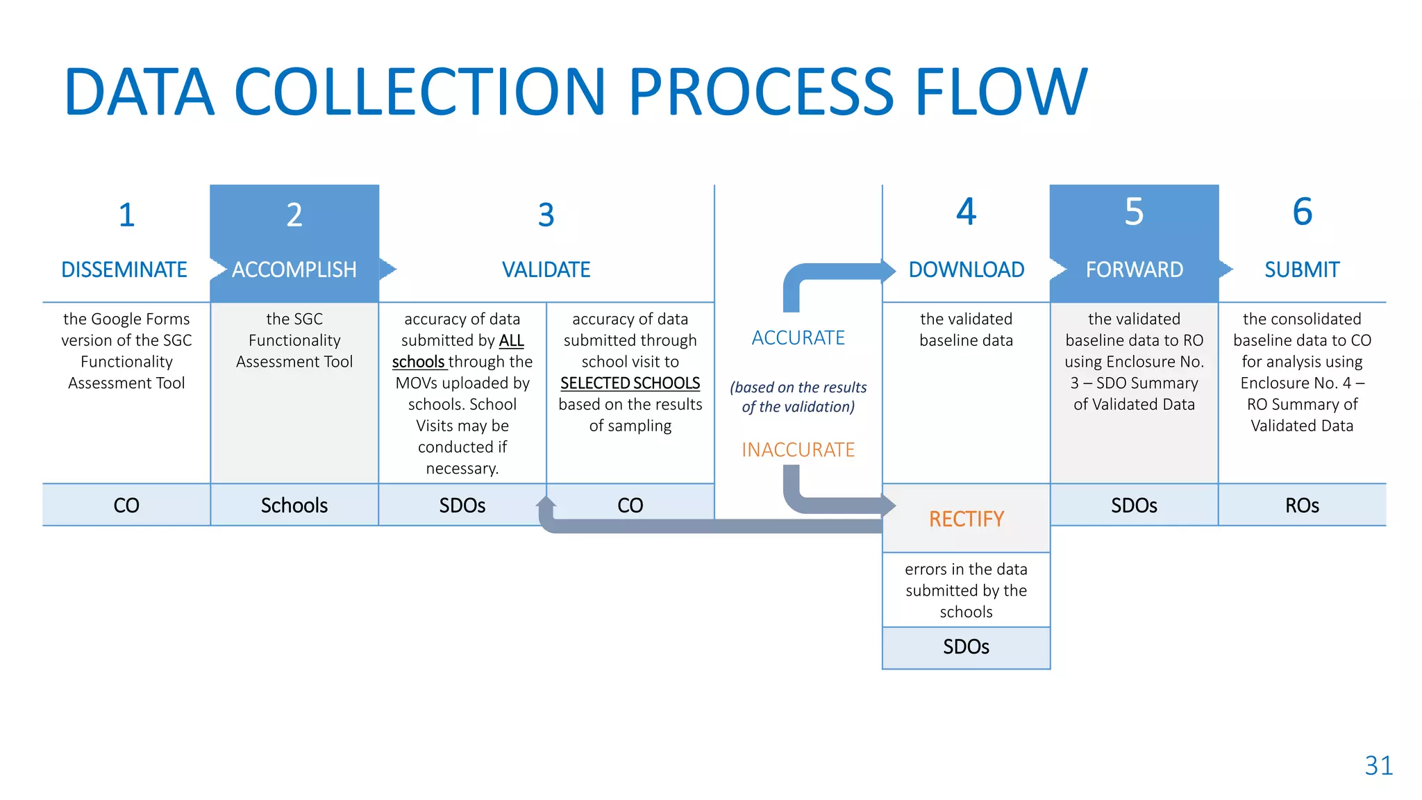 SGC Functionality Assessment Tool.pptx