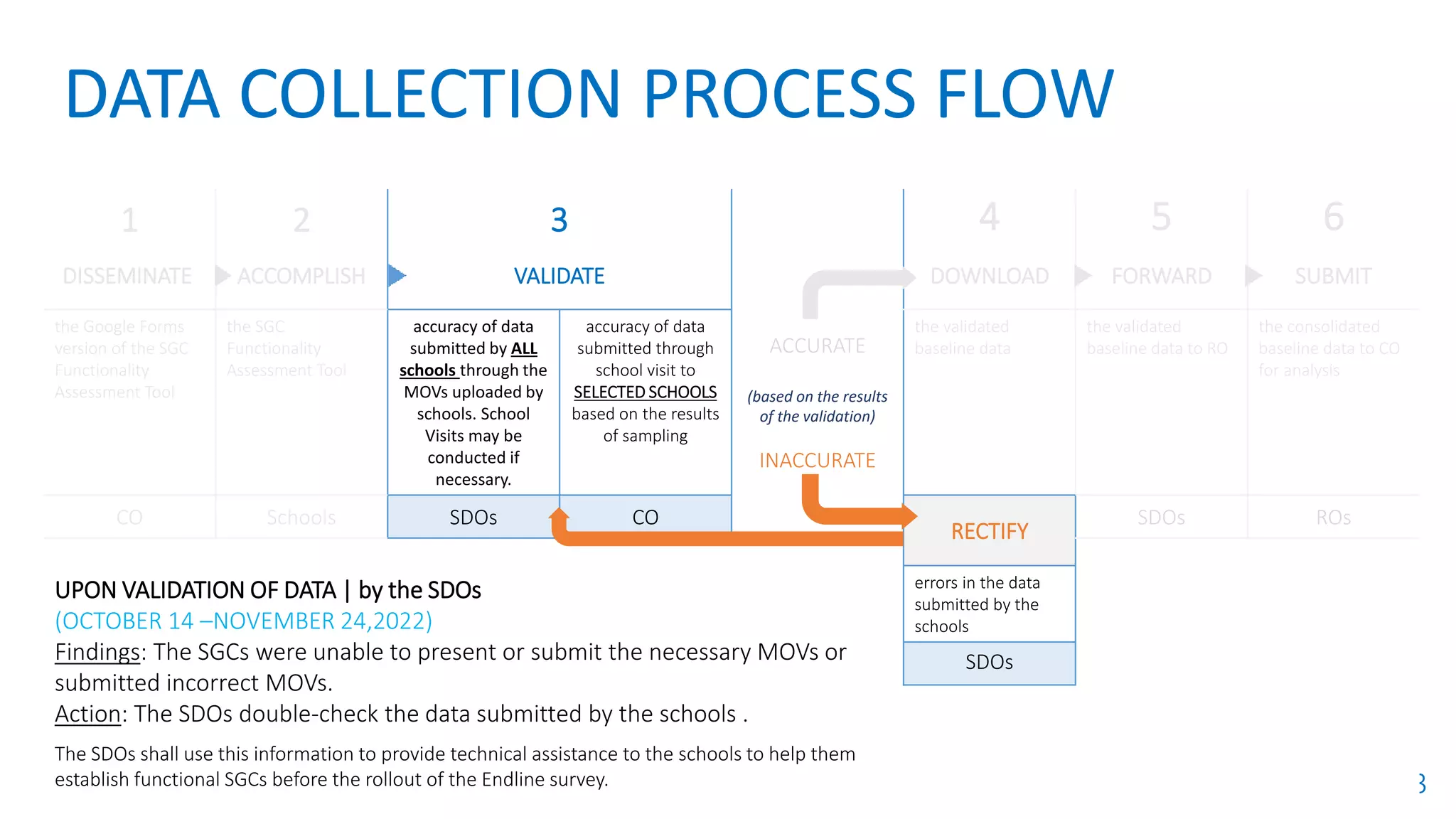 SGC Functionality Assessment Tool.pptx