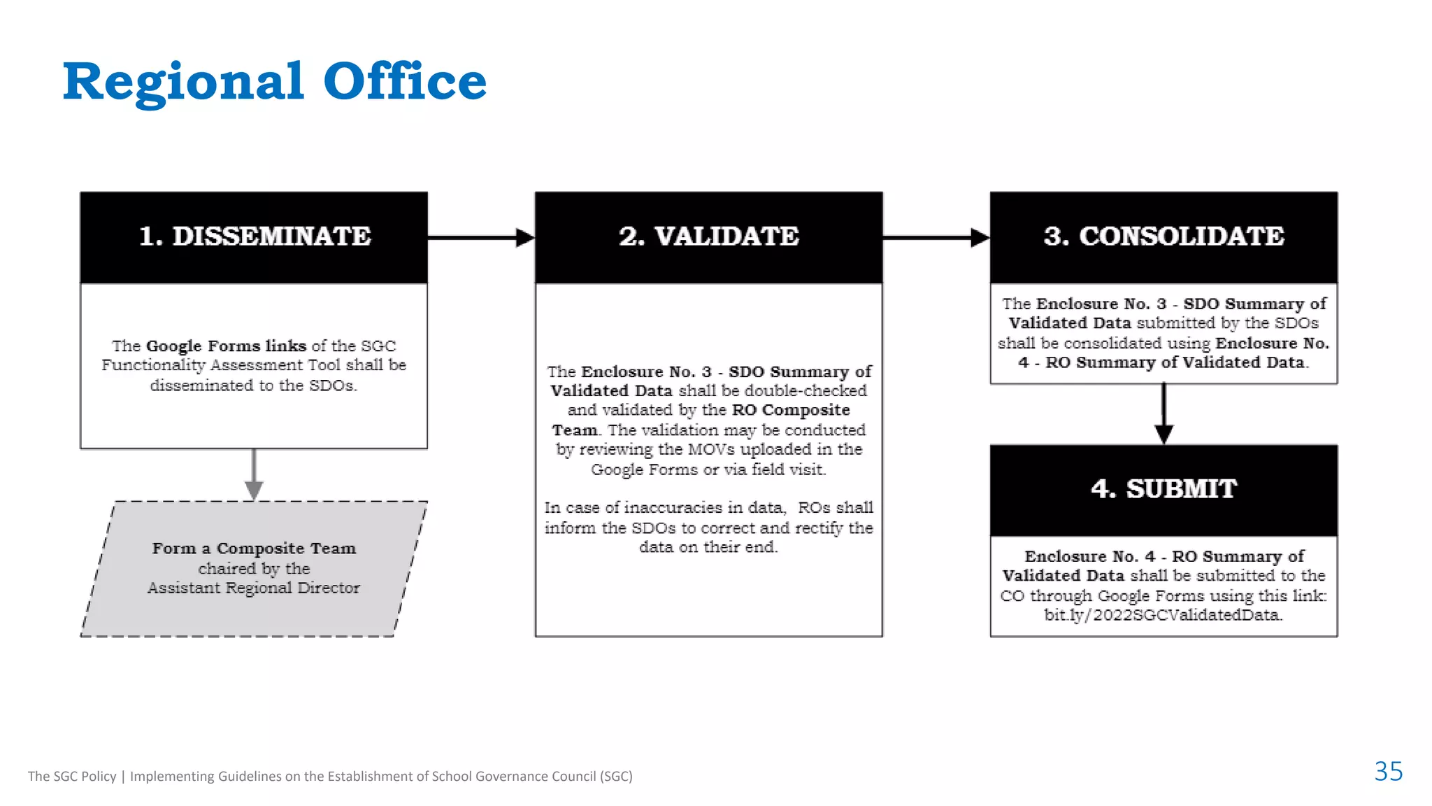 SGC Functionality Assessment Tool.pptx