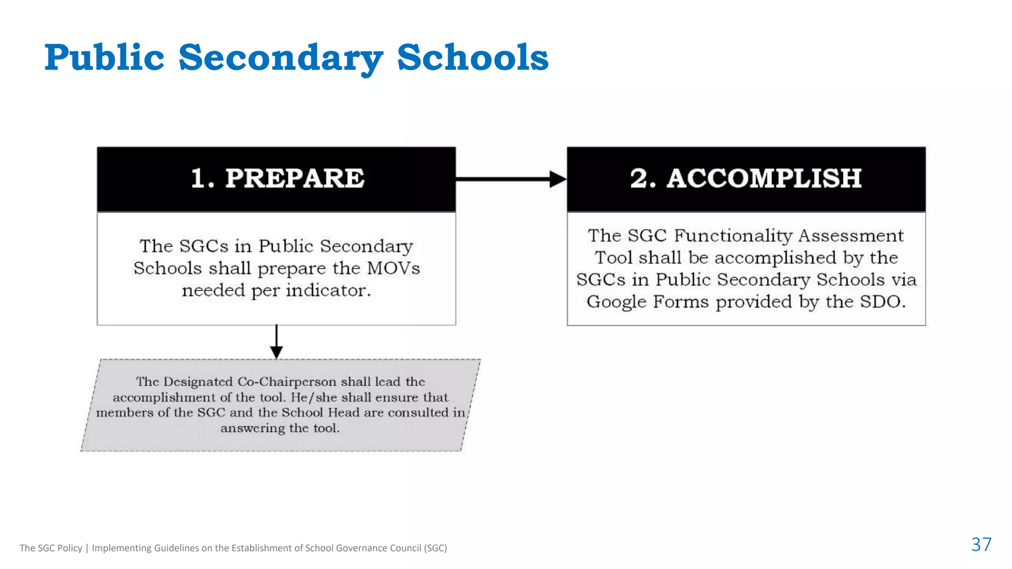 SGC Functionality Assessment Tool.pptx