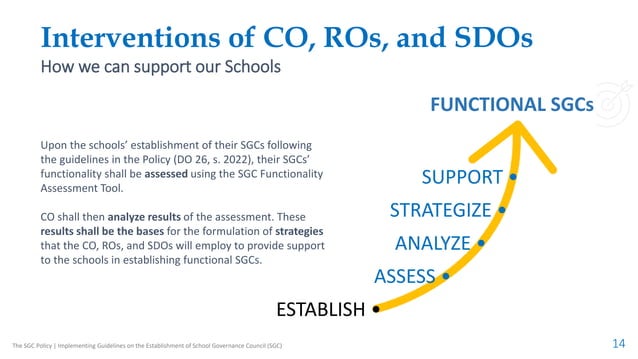 SGC Functionality Assessment Tool.pptx | Education industry | Industries