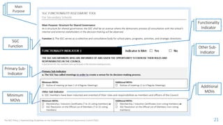 SGC Functionality Assessment Tool.pptx