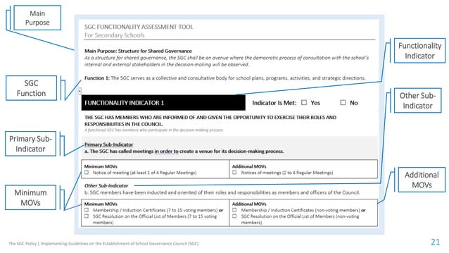SGC Functionality Assessment Tool.pptx | Education industry | Industries