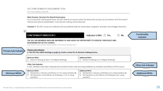 SGC Functionality Assessment Tool.pptx