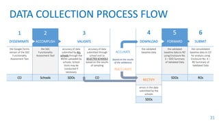 SGC Functionality Assessment Tool.pptx
