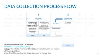 SGC Functionality Assessment Tool.pptx