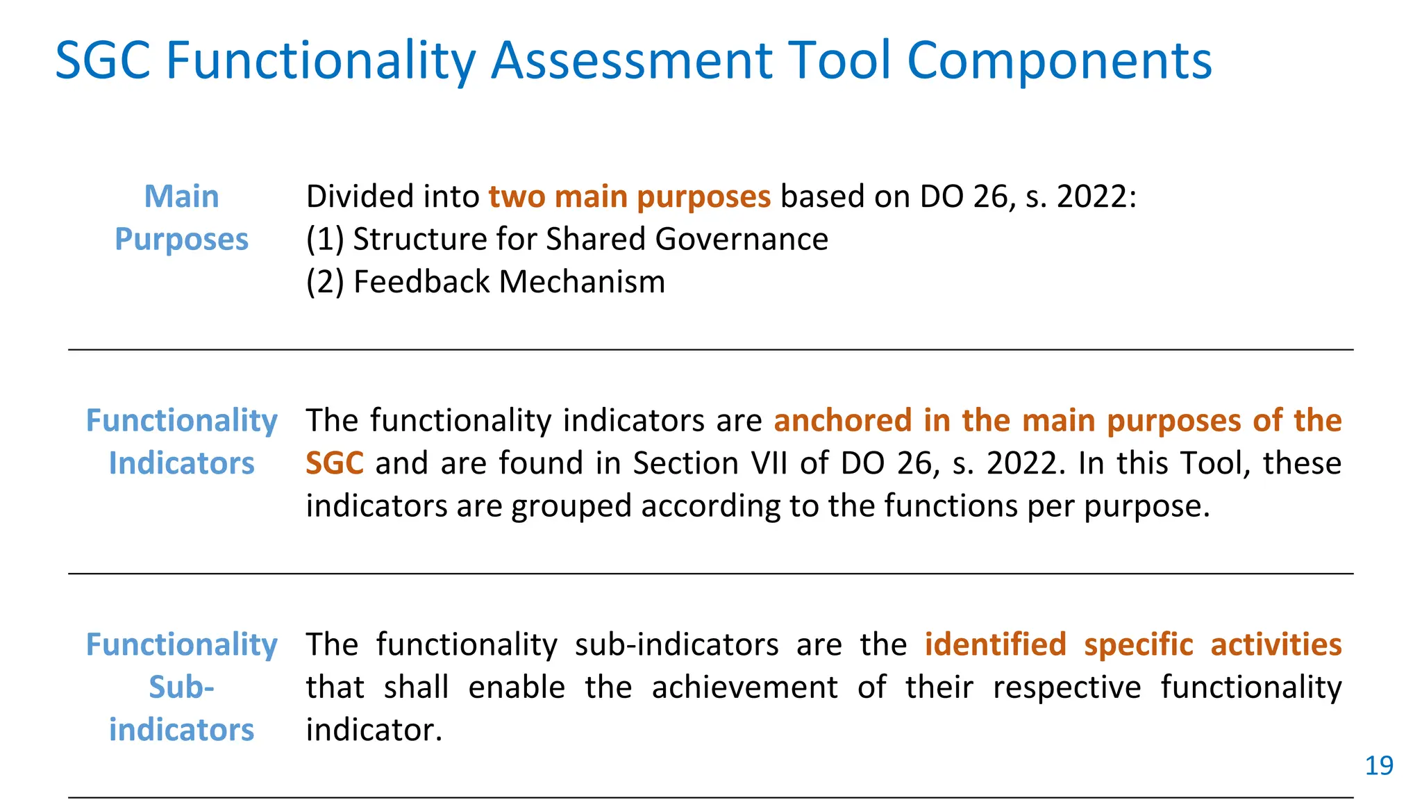 [October 2022] SGC Functionality Assessment Tool.pptx