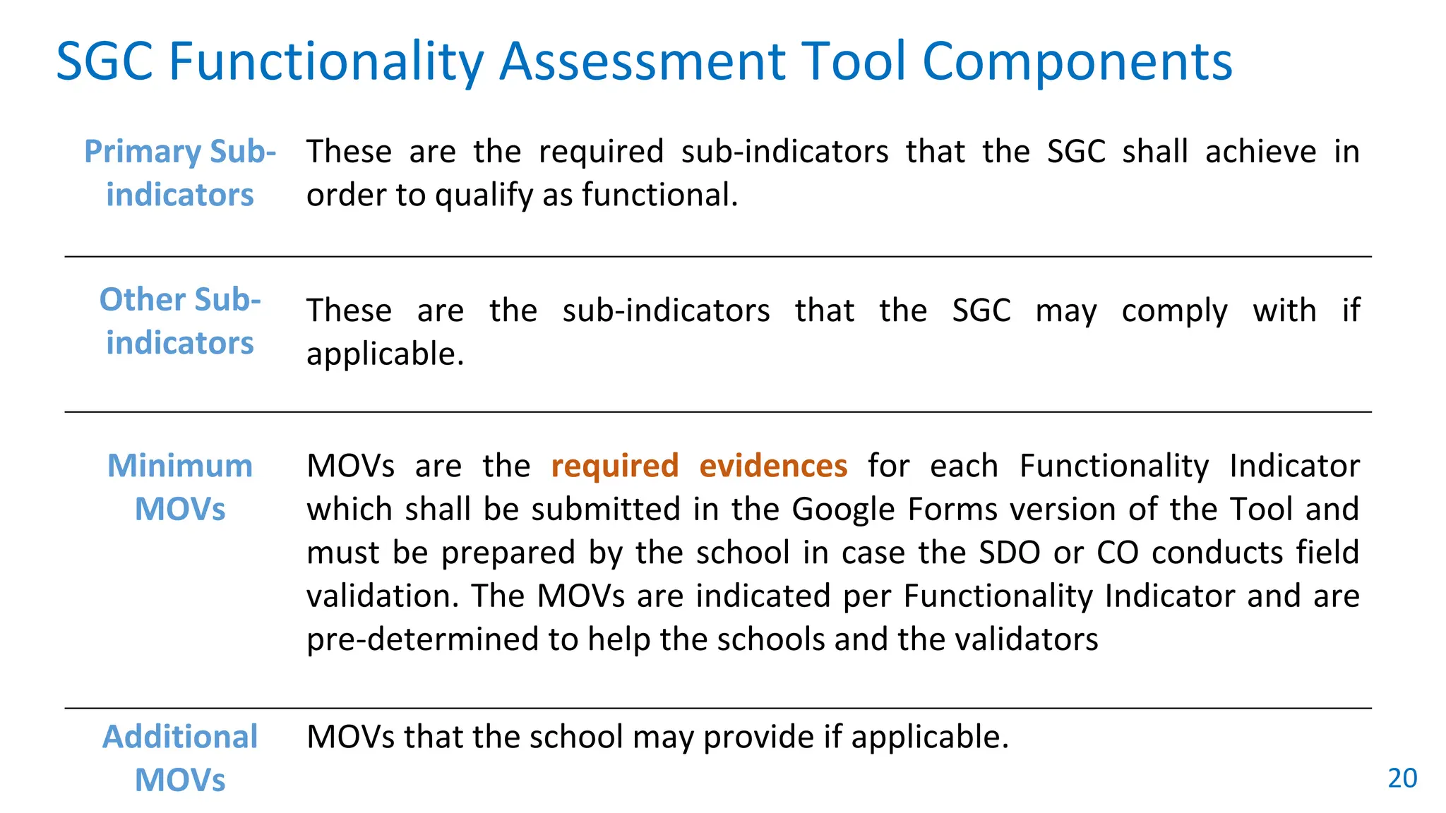 [October 2022] SGC Functionality Assessment Tool.pptx