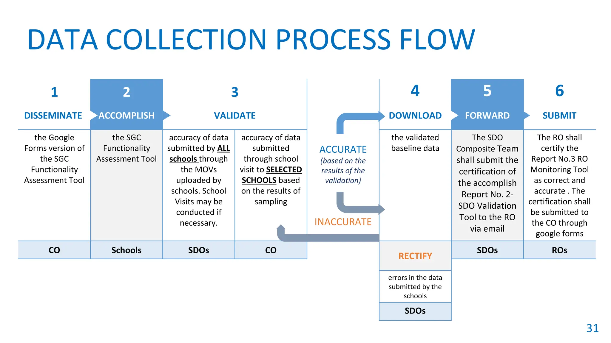 [October 2022] SGC Functionality Assessment Tool.pptx